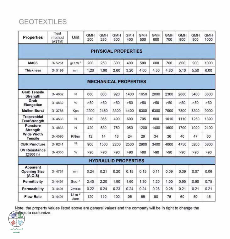 Non-Woven Geotextile - Geosakht Co